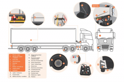 What you need to check when you do a HGV walkaround check. - Vehocheck